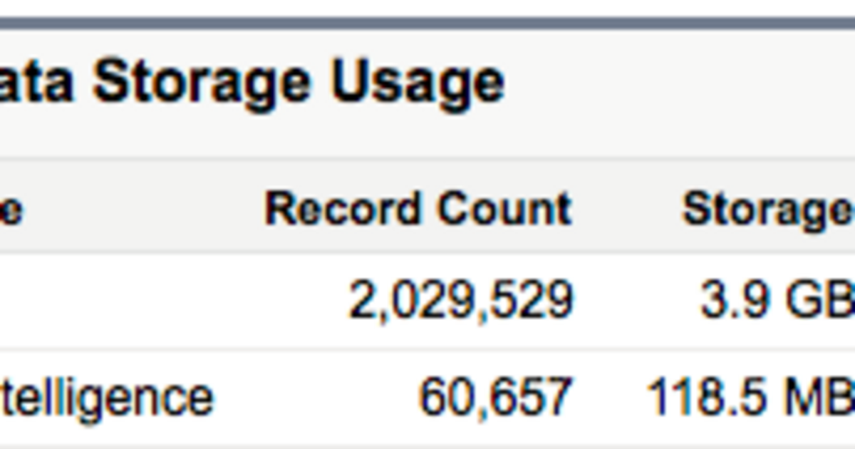 Managing Salesforce And Hubspot Storage And Api Limits Mugo Web