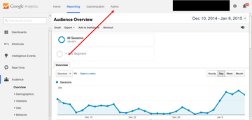 Tracking individual users in Google Analytics | Mugo Web