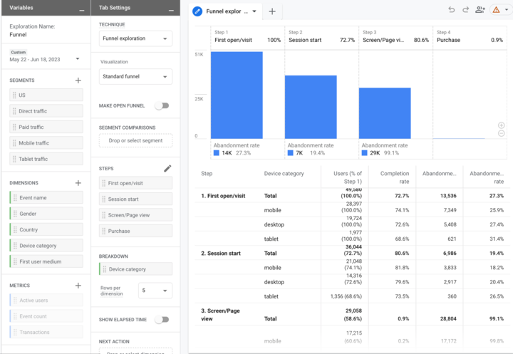 Exploring user journeys in GA4 | Mugo Web